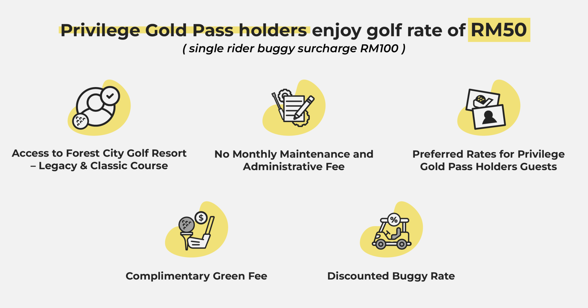 Membership Registration - Forest City Golf Resort